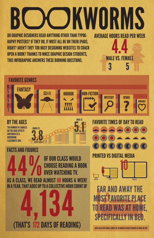 What is a bookworm? – Tyson Adams