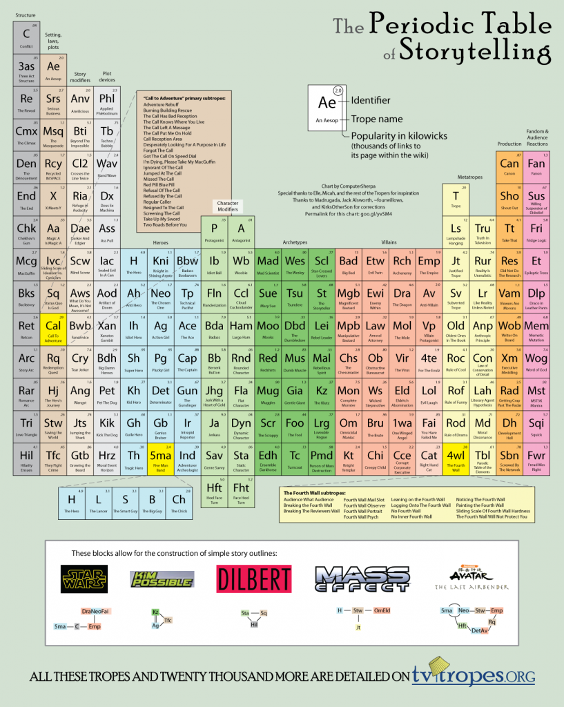 Periodic Table – Tyson Adams